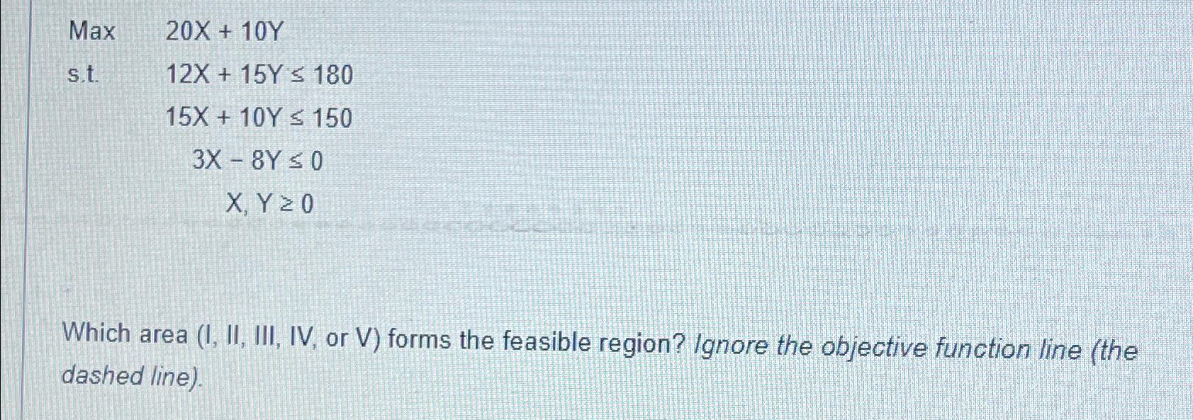 Solved Max 20x+10Y | Chegg.com