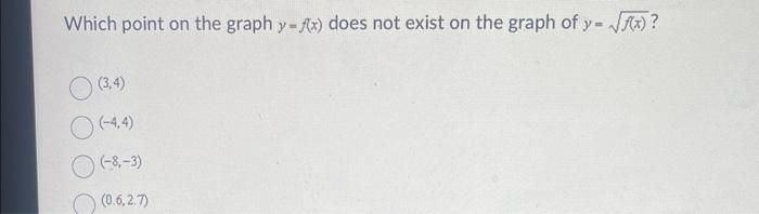 Solved Which point on the graph y=f(x) does not exist on the | Chegg.com