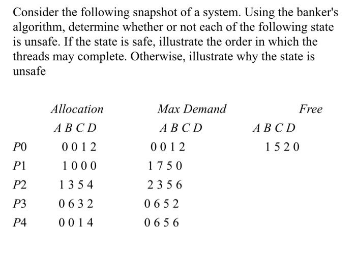 Solved Consider the following snapshot of a system. Using | Chegg.com