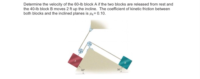 Solved Determine the velocity of the 60-lb block A if the | Chegg.com