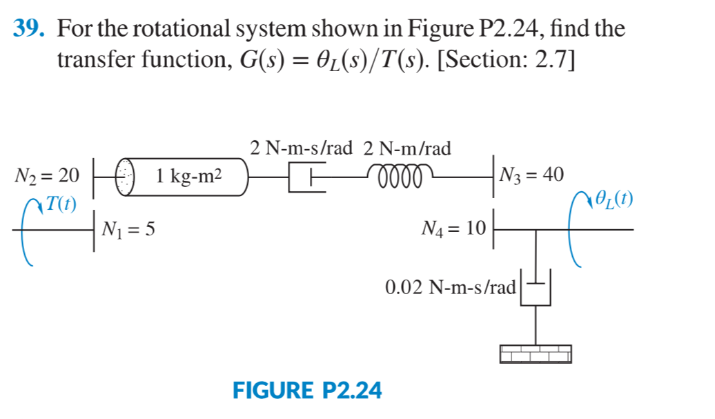 Solved For the rotational system shown in Figure P2.24, | Chegg.com
