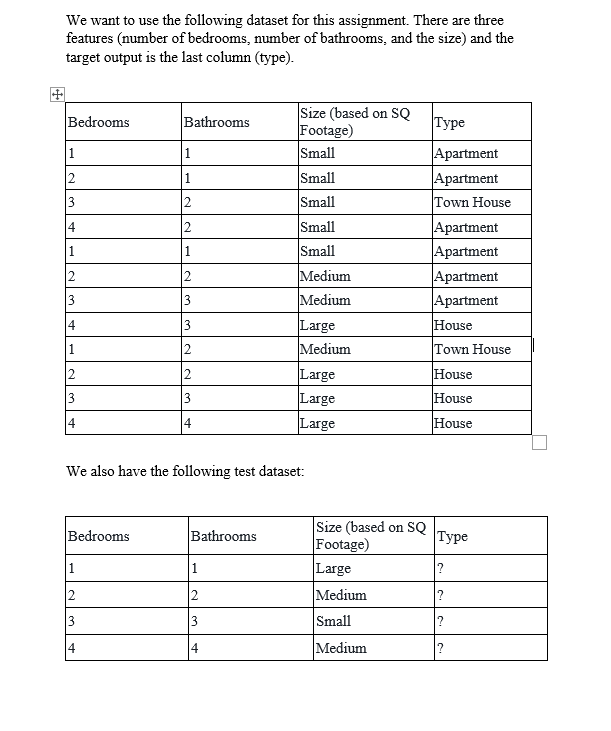 Solved 1) ﻿For the dataset, construct a categorical Naïve | Chegg.com