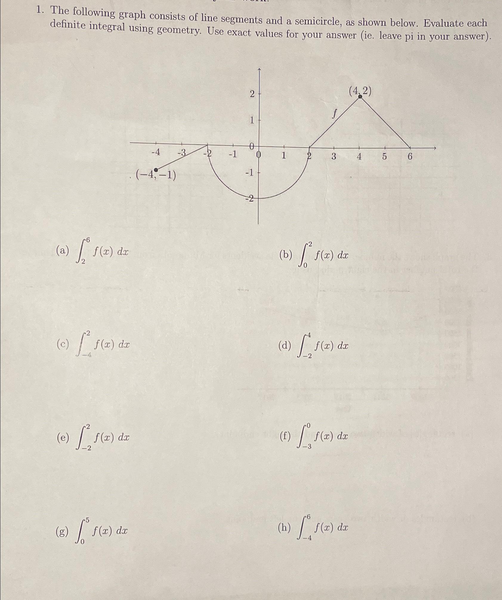 Solved The following graph consists of line segments and a | Chegg.com