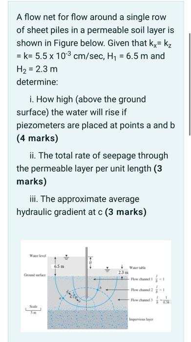 Solved A flow net for flow around a single row of sheet | Chegg.com
