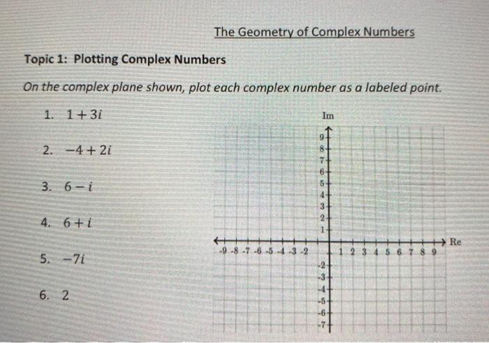Solved The Geometry of Complex Numbers Topic 1: Plotting | Chegg.com