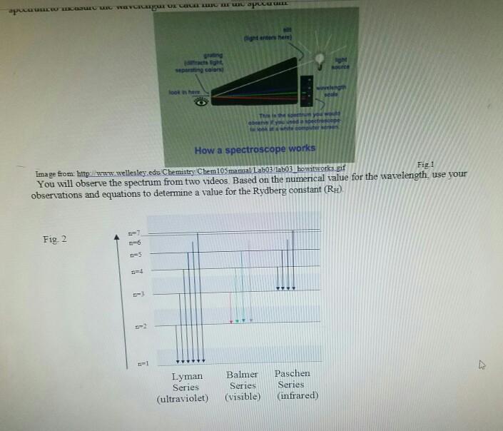 Solved Atomic Spectra And Atomic Structure Introduction In