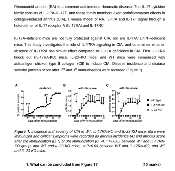 Solved Rheumatoid arthritis (RA) ﻿is a common autoimmune | Chegg.com
