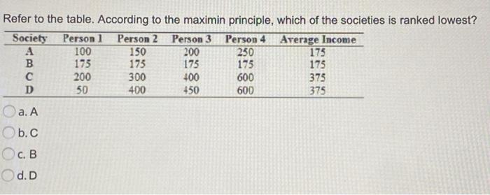 Solved AU 50 Refer to the table. According to the maximin | Chegg.com