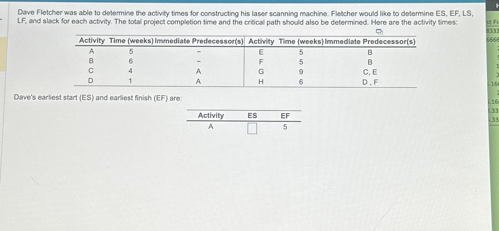 Solved Dave Fletcher was able to determine the activity | Chegg.com