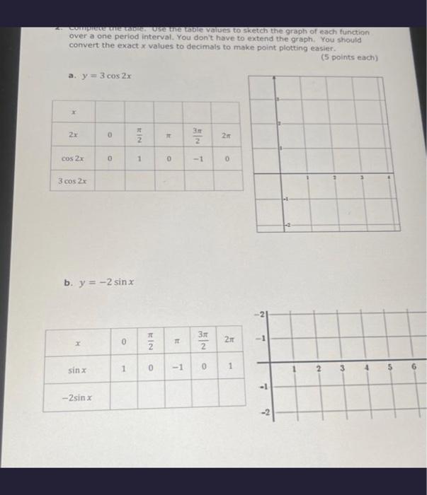 Solved over a one period int Use the table values to sketch | Chegg.com