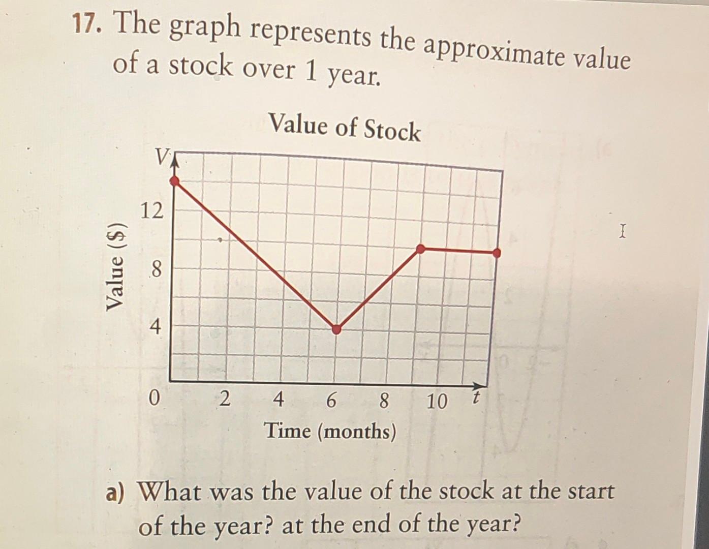 Solved 17. The graph represents the approximate value of a | Chegg.com