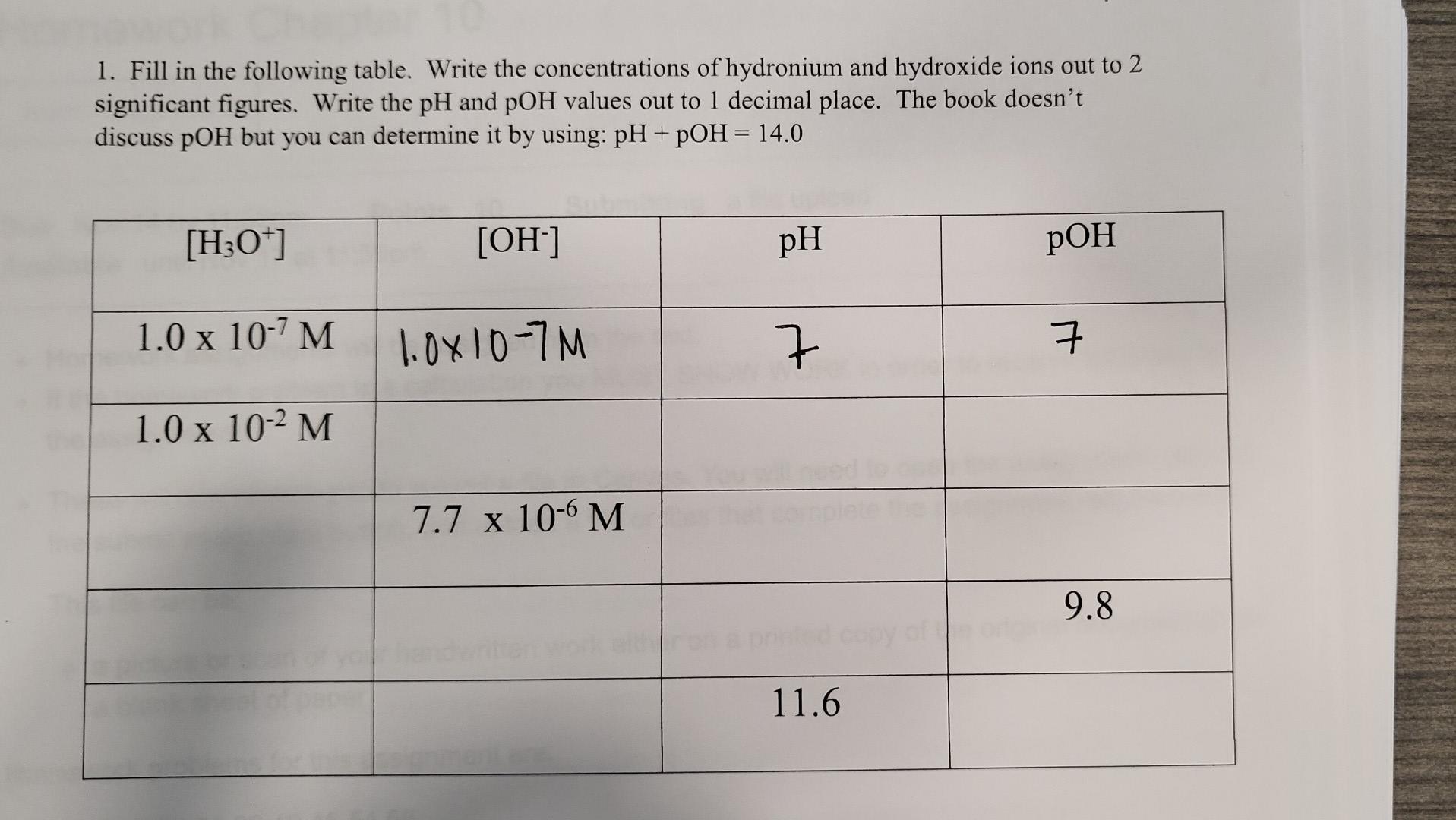 Solved 1. Fill in the following table. Write the | Chegg.com