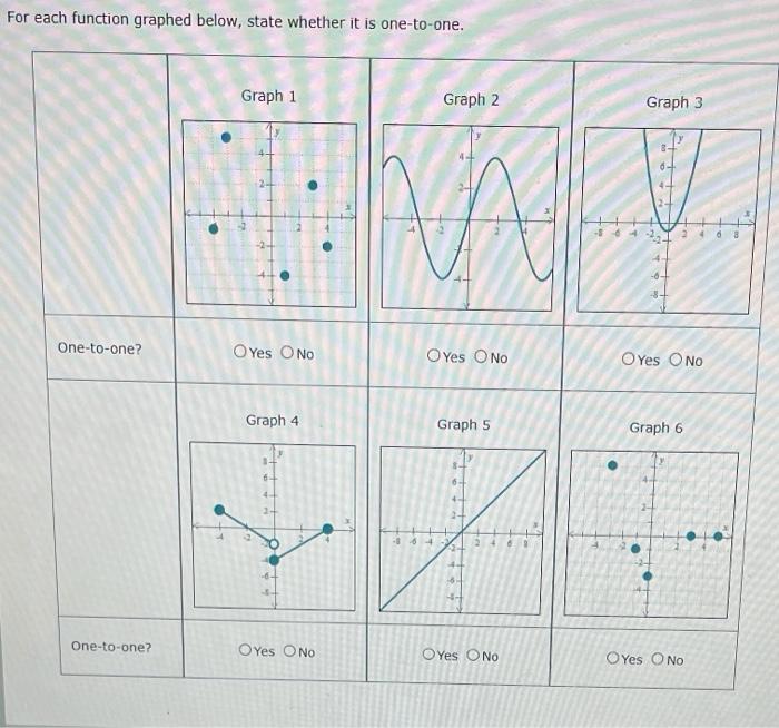 Solved For each function graphed below, state whether it is | Chegg.com
