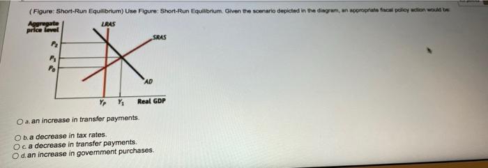 Solved (Figure Short-Run Equilibrium) Use Figure Shon-Run | Chegg.com Solved (Figure Short-Run Equilibrium) Use Figure Shon-Run | Chegg.com