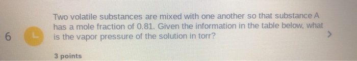 Two volatile substances are mixed with one another so | Chegg.com