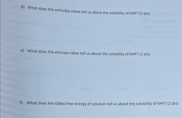Solved 4. Plotted solubility data (ln(Ksp) versus | Chegg.com