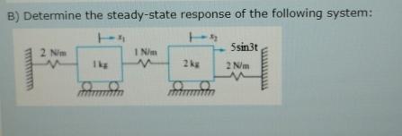 Solved B) ﻿Determine the steady-state response of the | Chegg.com