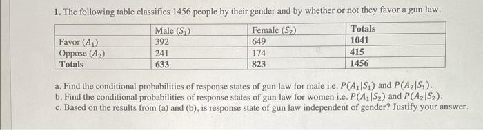 Solved 1. The following table classifies 1456 people by | Chegg.com