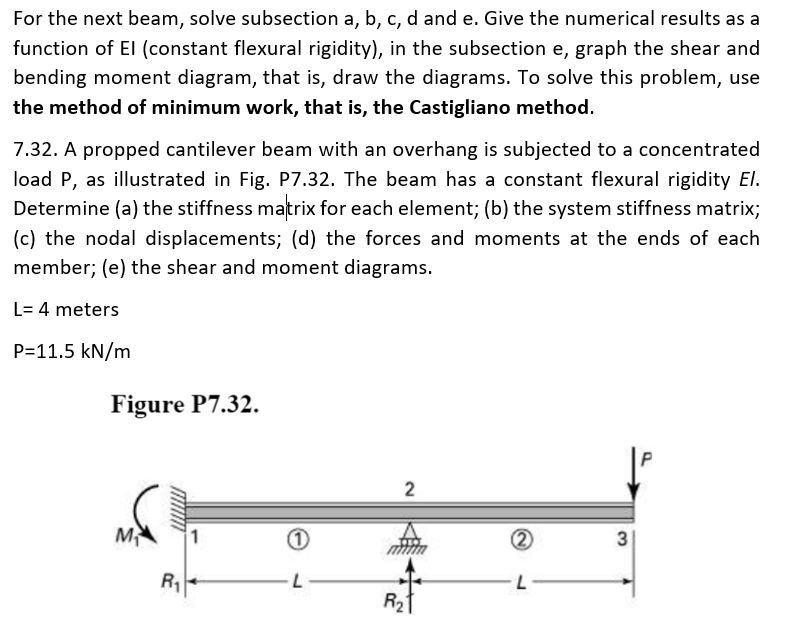 Solved For the next beam, solve subsection a,b,c,d ﻿and e. | Chegg.com