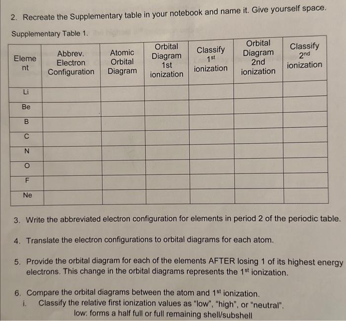 Solved 2. Recreate the Supplementary table in your notebook | Chegg.com