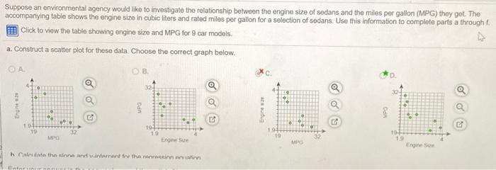 Solved please give me the slope of b1=? , y intercept is | Chegg.com