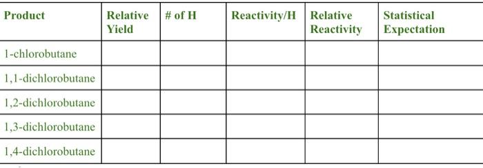 Solved Can someone please annotate this GC result for the | Chegg.com