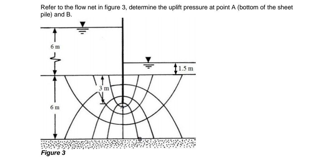 Refer to the flow net in figure 3, ﻿determine the | Chegg.com
