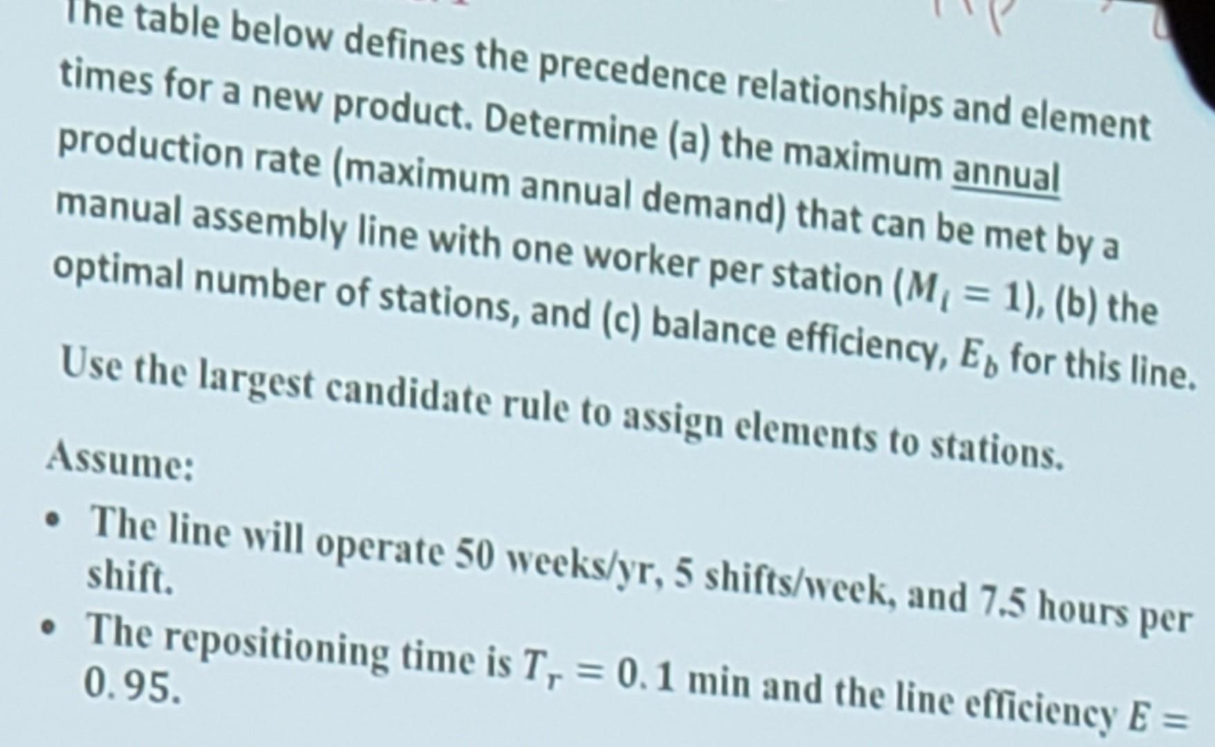Solved The table below defines the precedence relationships | Chegg.com