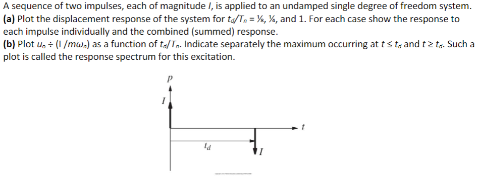 Solved A sequence of two impulses, each of magnitude I, is | Chegg.com