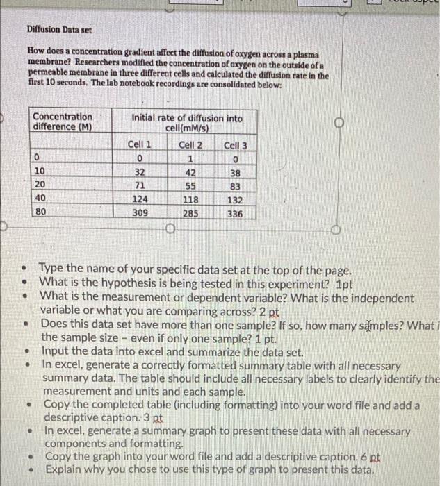 Solved Diffusion Data set How does a concentration gradient | Chegg.com