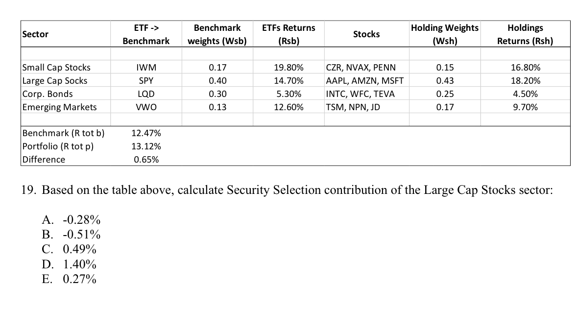 Solved \table[[Sector,\table[[ETF | Chegg.com