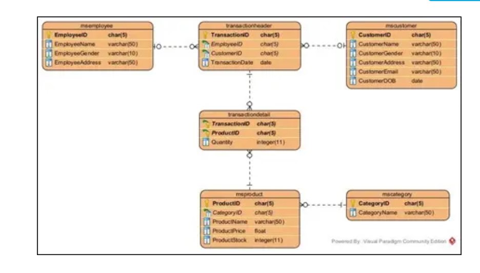 Solved Add new column CustomerPhone in table MsCustomer with | Chegg.com