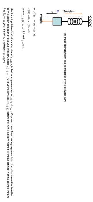 Solved Tension -(!!!!) The mass-spring system can be | Chegg.com