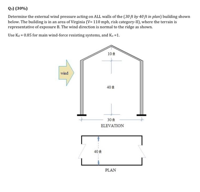 Q3)(30%) Determine the external wind pressure acting | Chegg.com