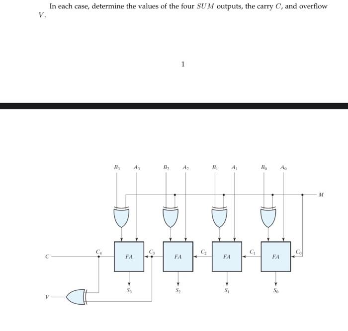 Solved In each case, determine the values of the four SUM | Chegg.com