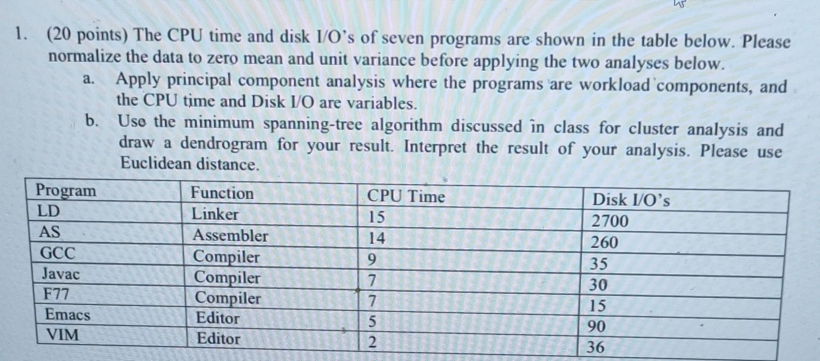 Solved 1. (20 points) The CPU time and disk I/O 's of seven | Chegg.com
