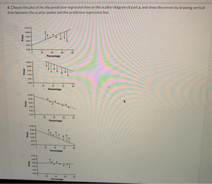 Solved d. Choose the plot of the the predictive regression | Chegg.com