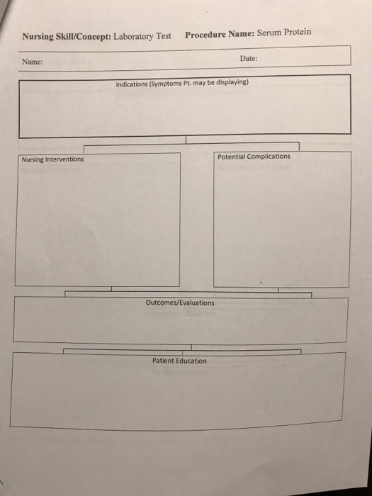 Solved PN 200 Fundamentals of Nursing II Grading Rubric: | Chegg.com