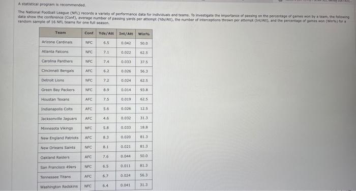 Solved A statistical program is recommended. Consider the | Chegg.com