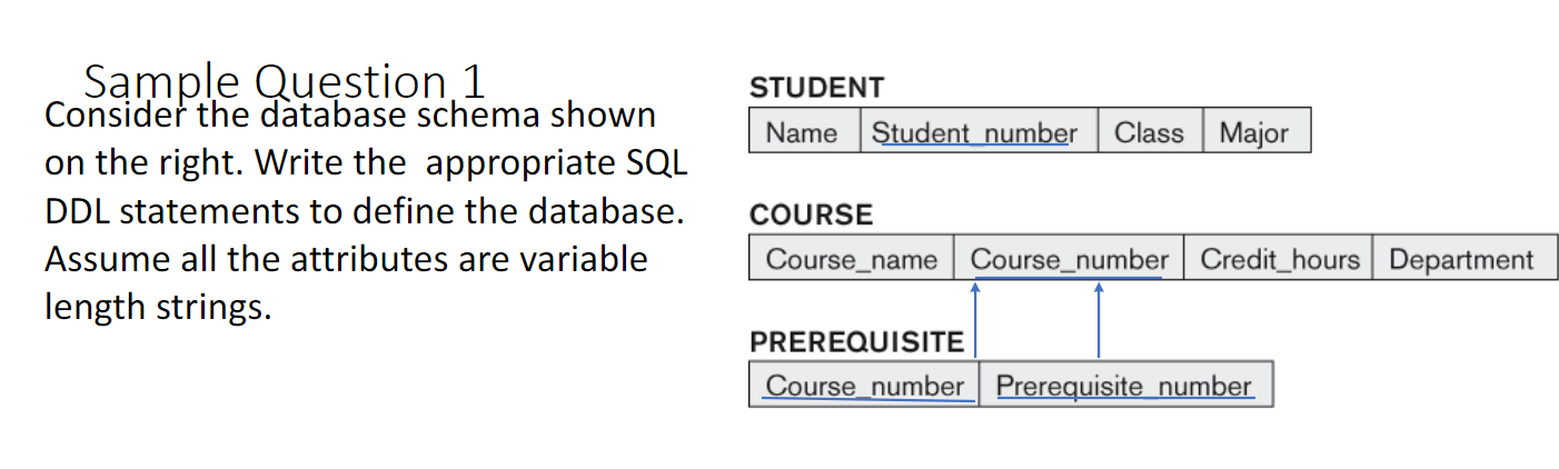 Solved Sample Question 1Consider the database schema shownon | Chegg.com
