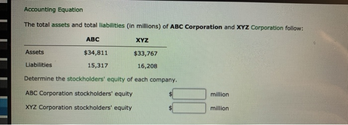 Solved Accounting Equation The total assets and total | Chegg.com