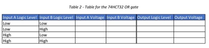Solved Table 2 - Table for the 74HCT32 OR gate LOW Input A | Chegg.com