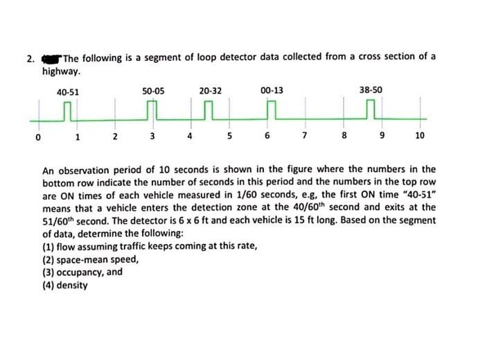 Solved 2. The following is a segment of loop detector data | Chegg.com