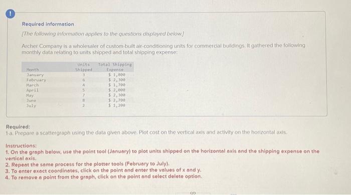 Solved Required informotion [The following information | Chegg.com