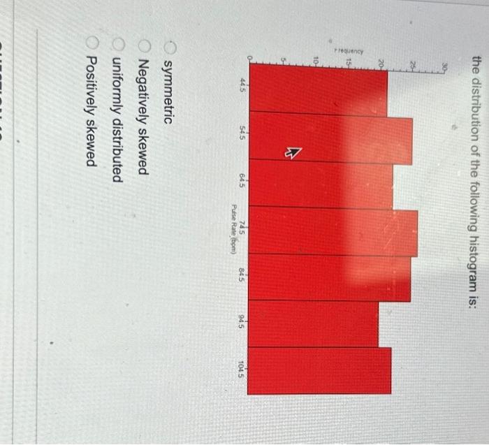 Solved the distribution of the following histogram is: | Chegg.com
