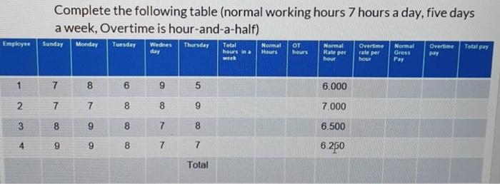 Solved Complete the following table (normal working hours 7 | Chegg.com