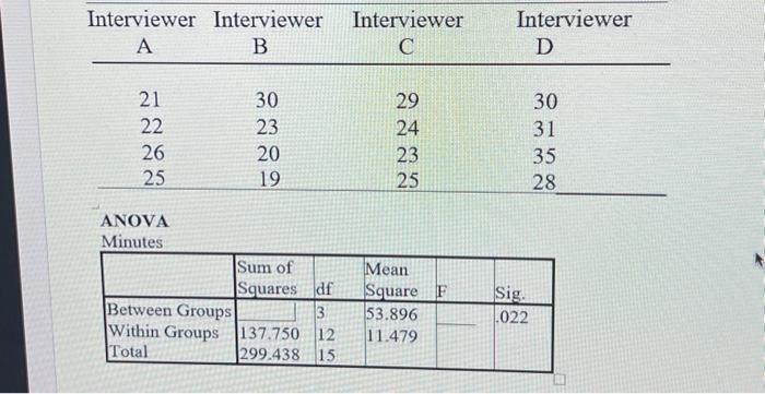 Solved Minutes Sum of Squares df Between Groups 3 Within | Chegg.com