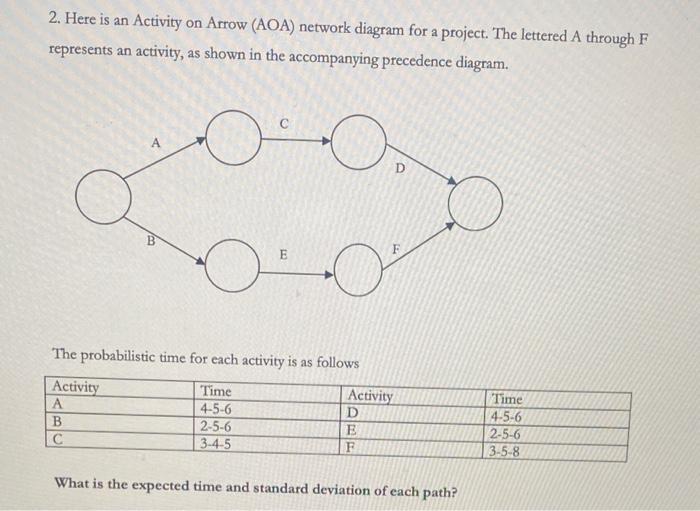 Solved 2. Here is an Activity on Arrow (AOA) network diagram | Chegg.com