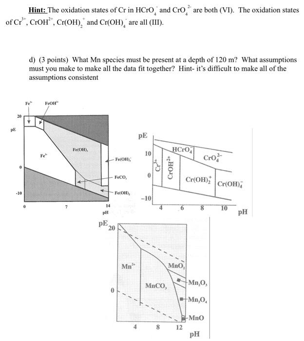 Solved Hint: The oxidation states of Cr in HCrO4−and CrO42− | Chegg.com
