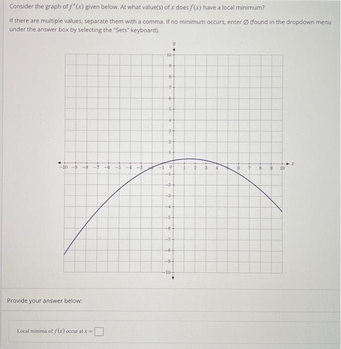 Solved Consider the graph of f'(x) given below. At what | Chegg.com